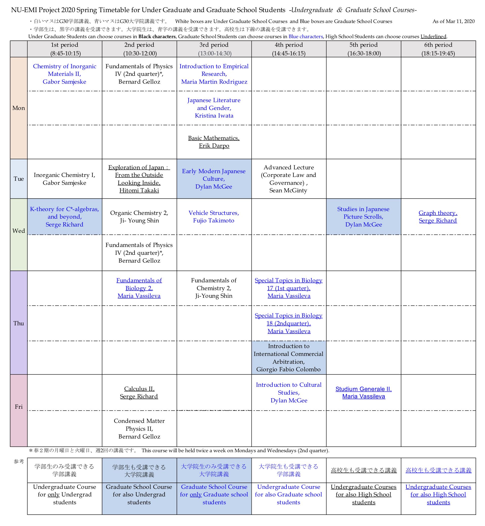 Nagoya University EMI Project